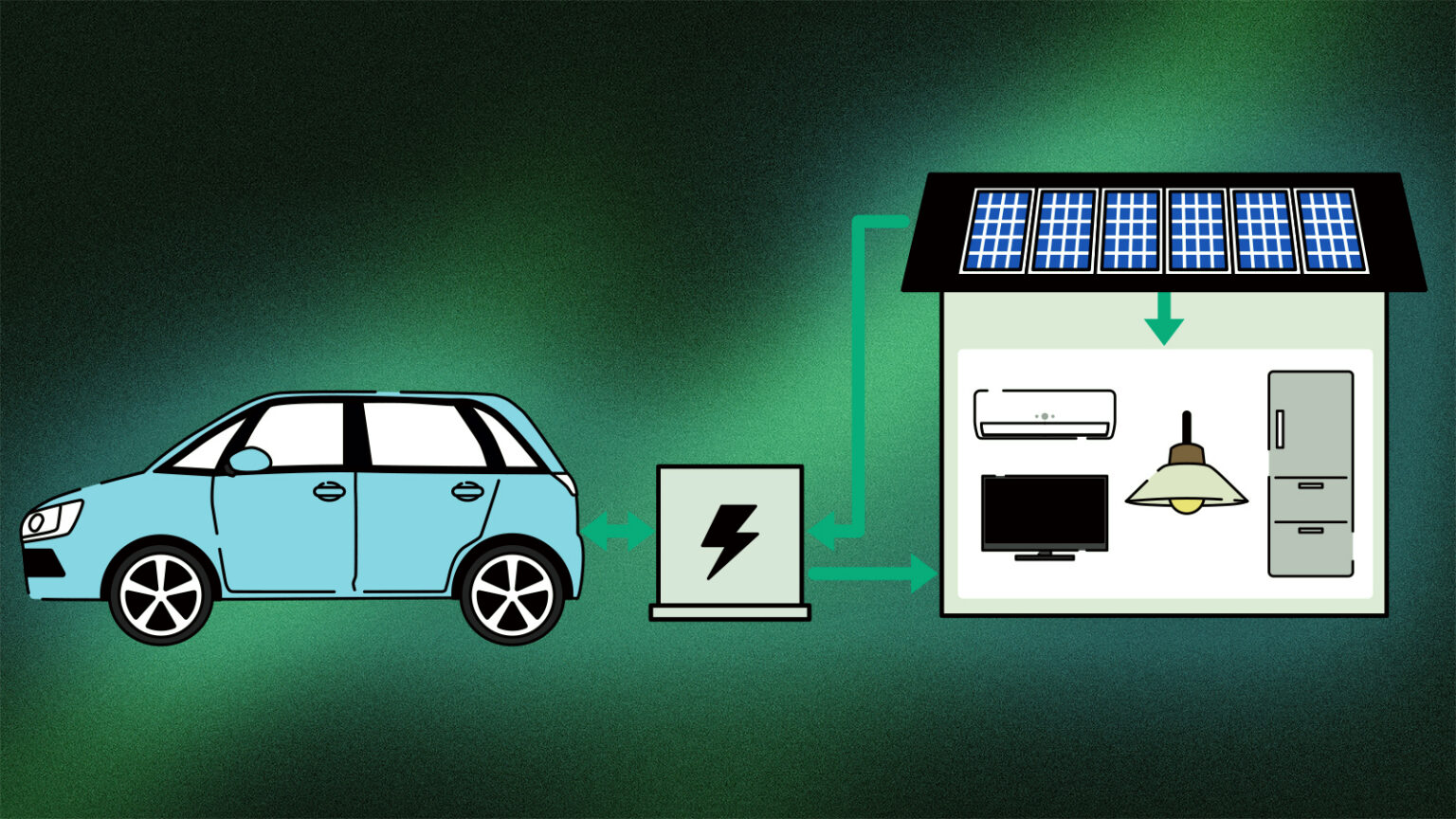 Använda bilen som batteri? Snart blir den smarta tekniken tillgänglig ...